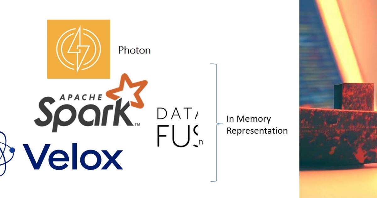 List: Spark | Curated by Liquidtexture | Medium