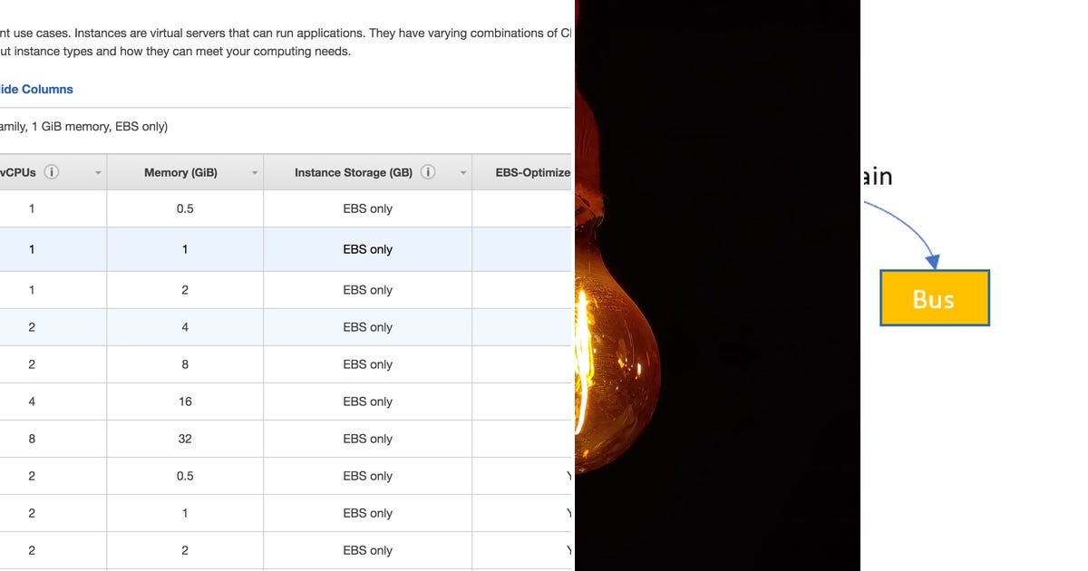 List: ML | Curated by Leafjing | Medium