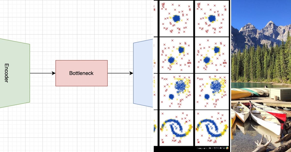 List: Anomaly Detection | Curated by Yash_Yadav | Medium