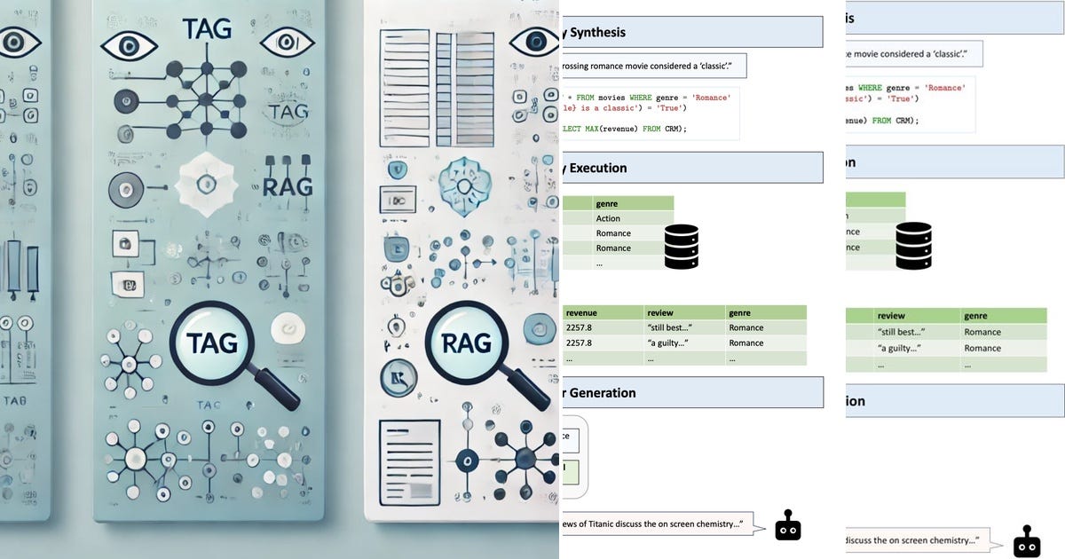 List: TAG | Curated by Steve Woods | Medium