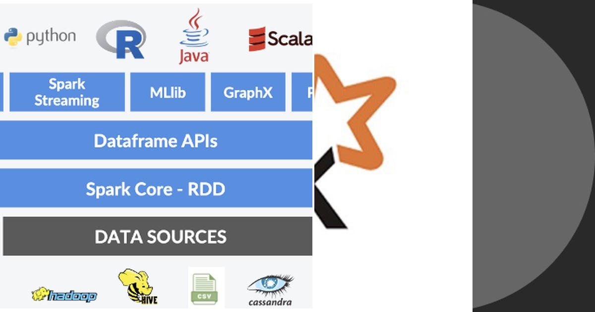 List: PySpark | Curated by Drliebel | Medium