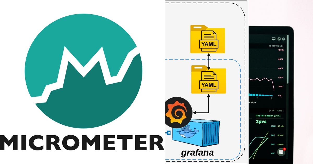 List: Grafana | Curated by Prem Sagar | Medium