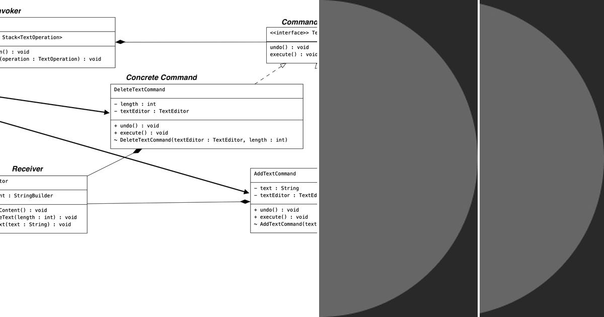 List Command Pattern Design Pattern Java Programming Language Jvm Curated By Ramu Mohan 6466