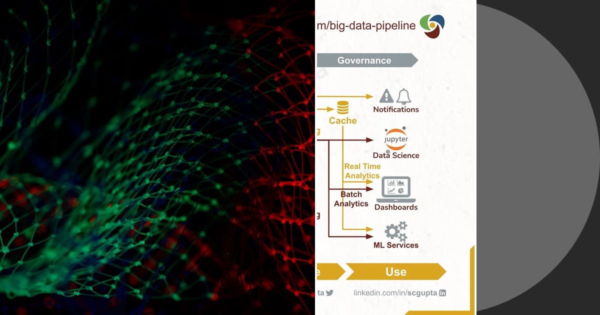List: BIG Data technologies and Data pipelines | Curated by Rockkinngg ...