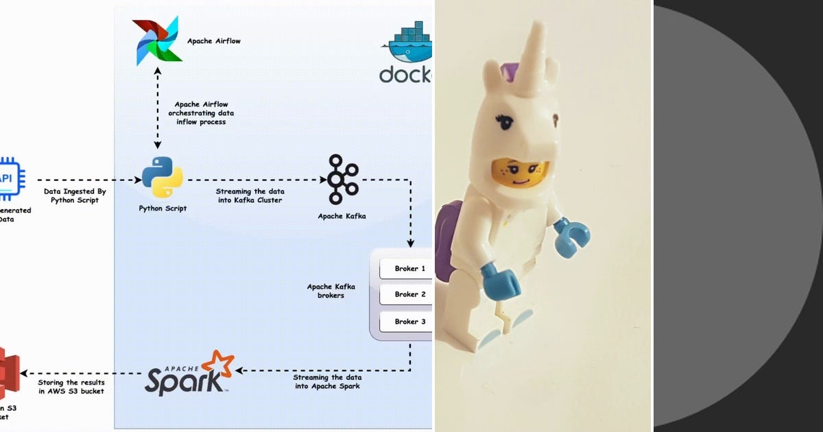 List: Api | Curated by Journals of a Millennial Mind | Medium