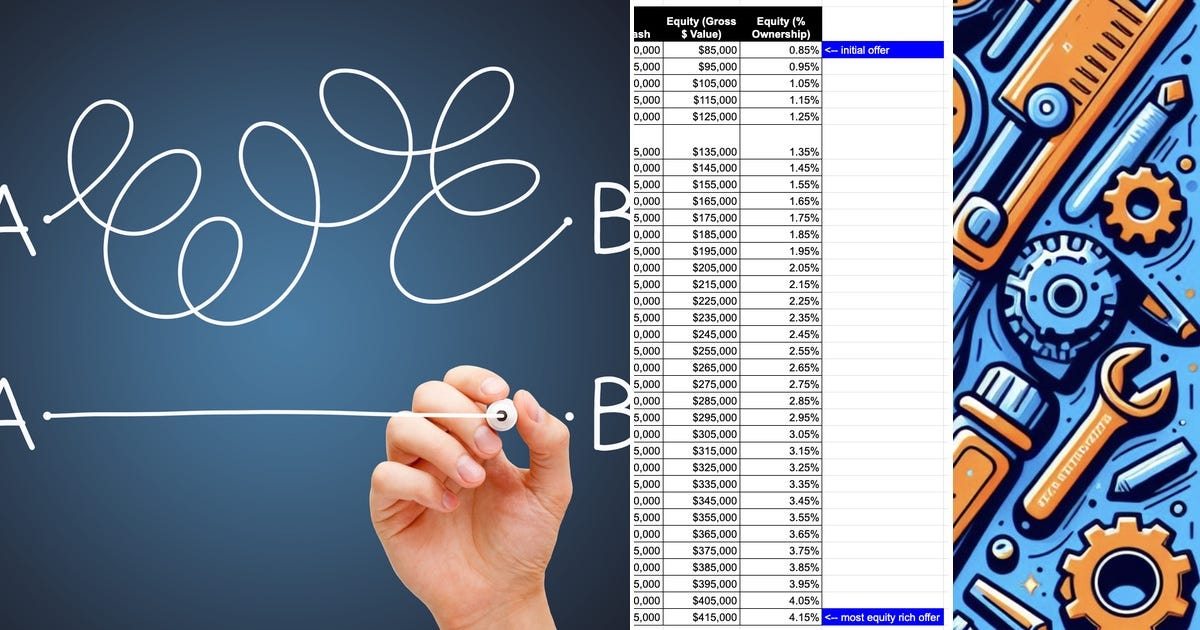 List: Start Up | Curated by Greg | Medium