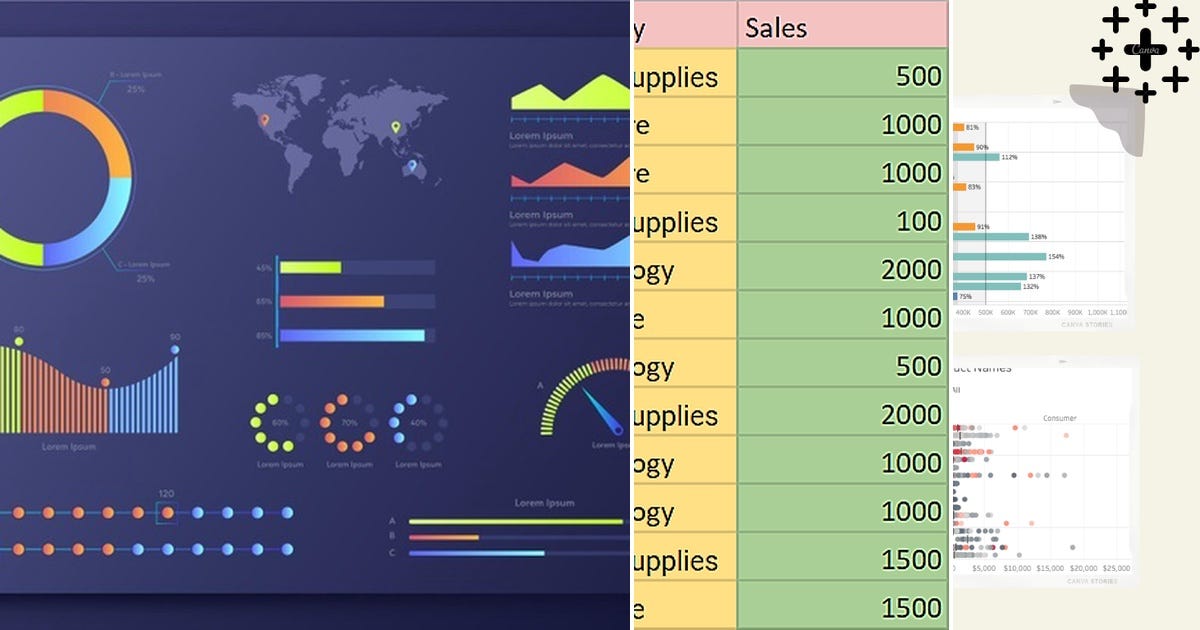 List: Tableau | Curated by Khchung | Medium