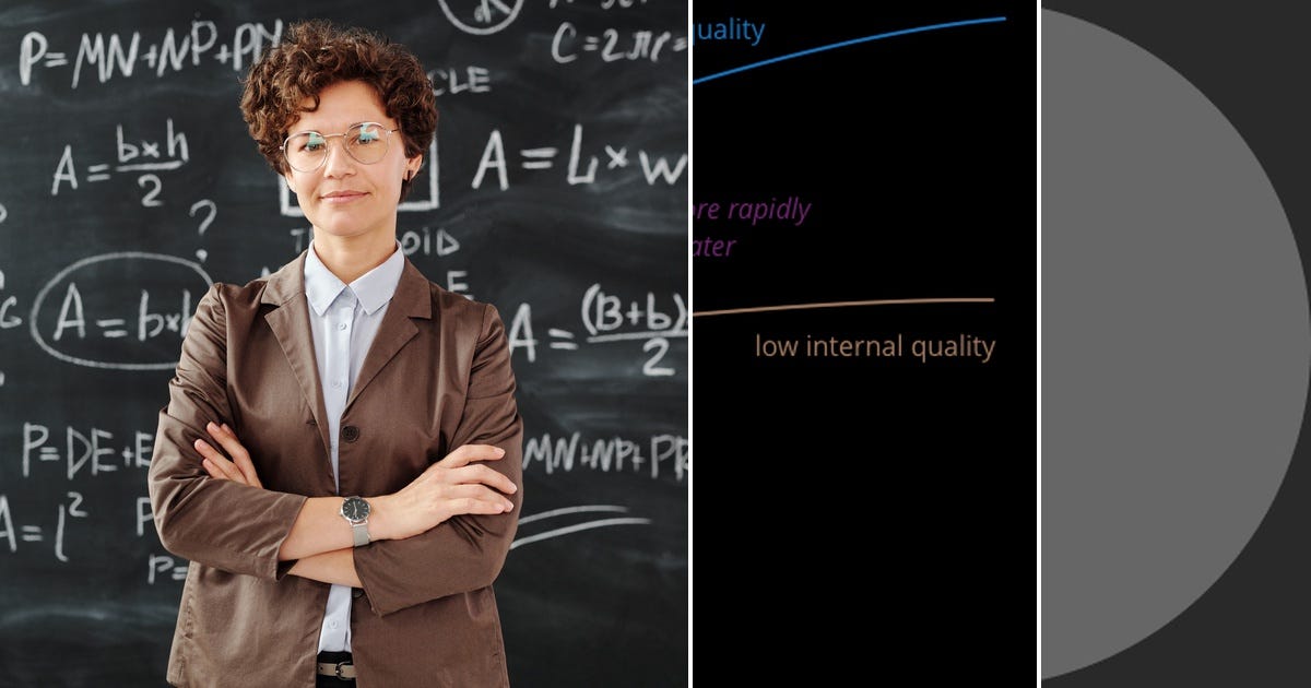 List: QA | Curated by Leela Manohar | Medium