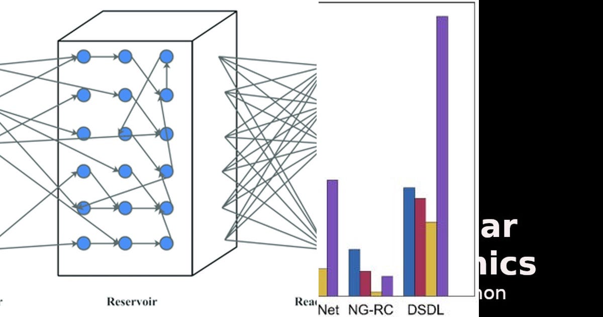 List: Complex Systems and Modelling | Curated by Abhinav Gupta | Medium