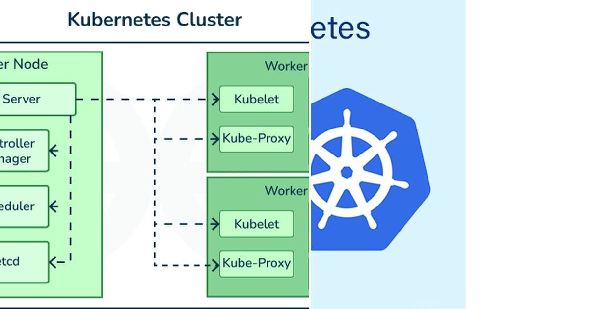 List Cloud And Devops Insights Curated By Sai Charan Medium