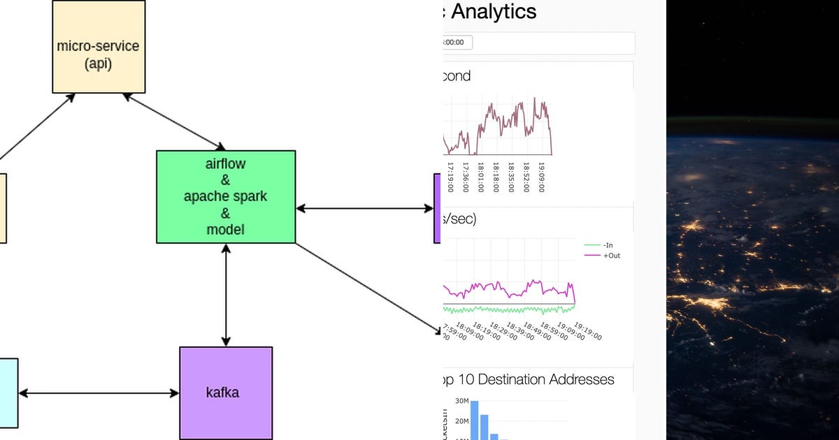 List: Network Flow Analysis | Curated by Vittorio Foschi | Medium