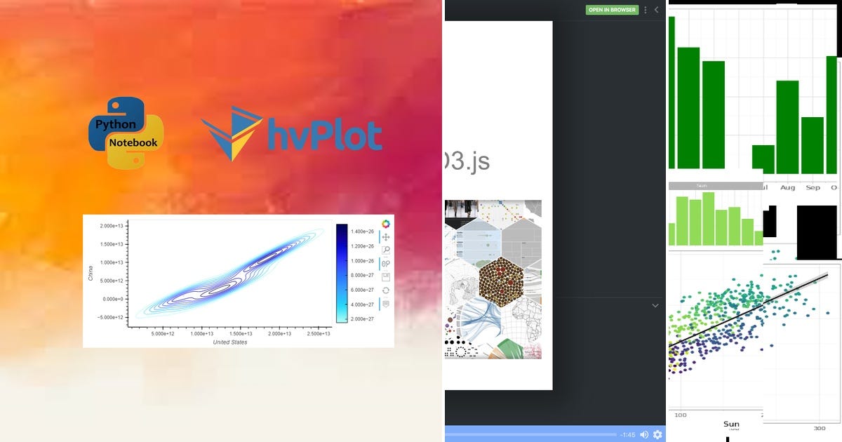 List: DataViz | Curated by Ananth Iyer | Medium