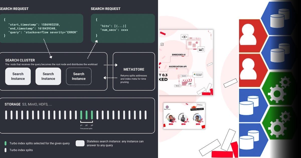 List: bigdata | Curated by Oliveagle | Medium