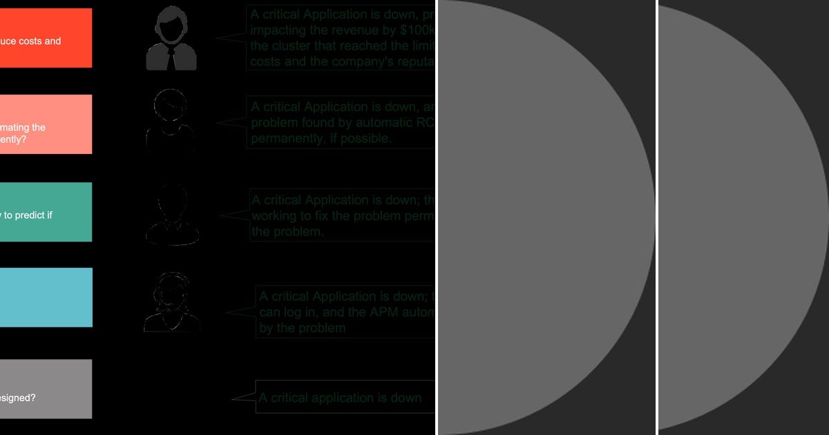 List: Observability | Curated by Shekhar Kurella | Medium