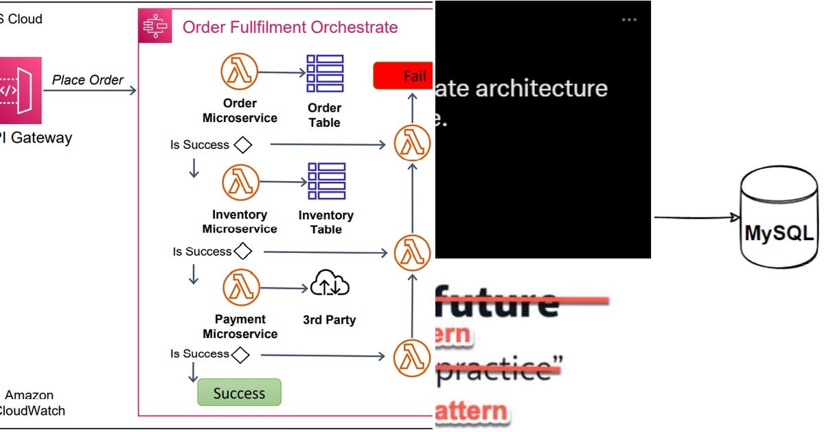 List: .Net Microservices | Curated by Thuận Nguyễn | Medium