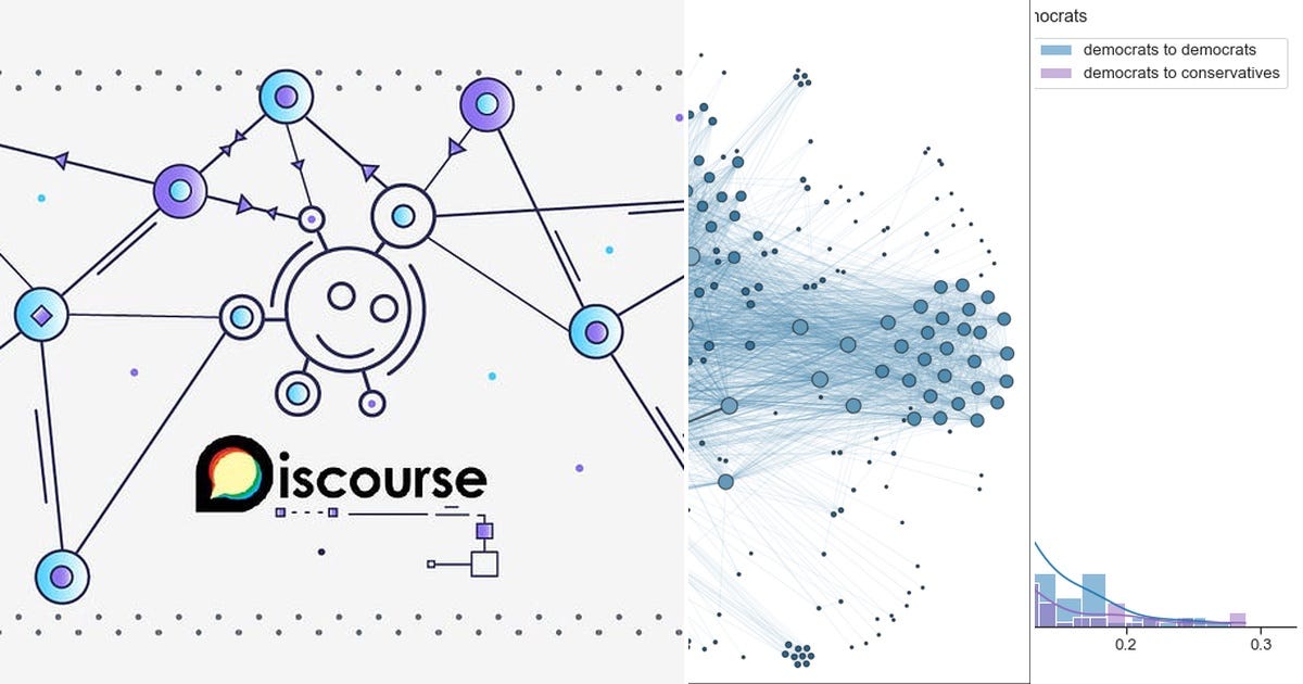 List: Chat Thread Analysis | Curated by Carter Rees | Medium