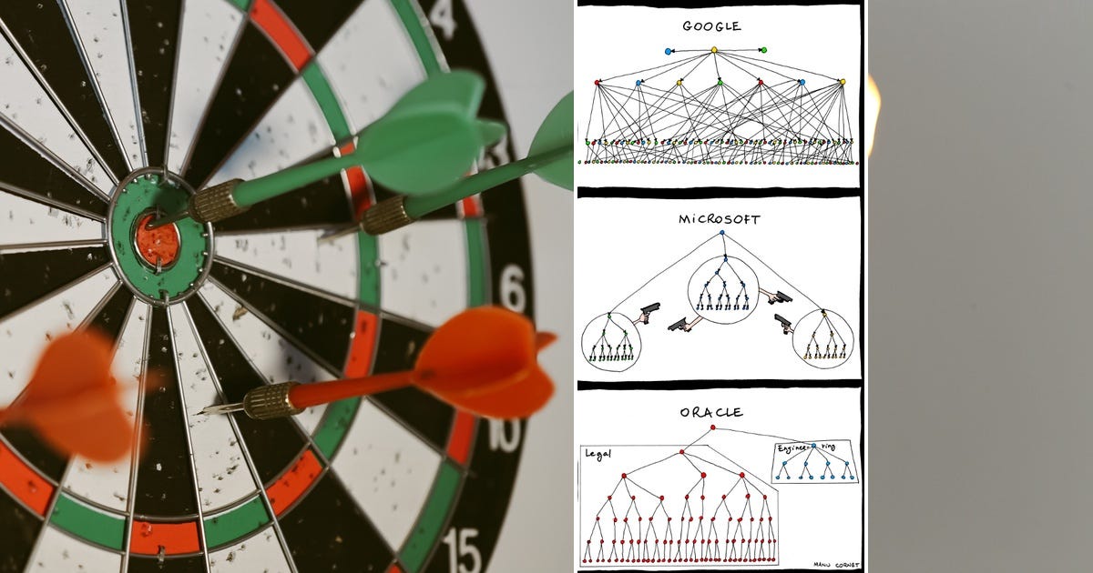 List: Byte-size | Curated by Project A Tech Insights | Medium