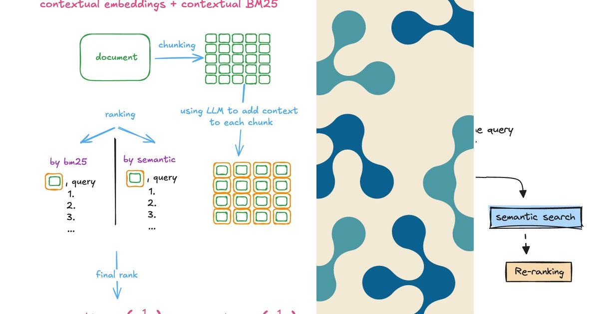 List: RAG | Curated by Santi | Medium