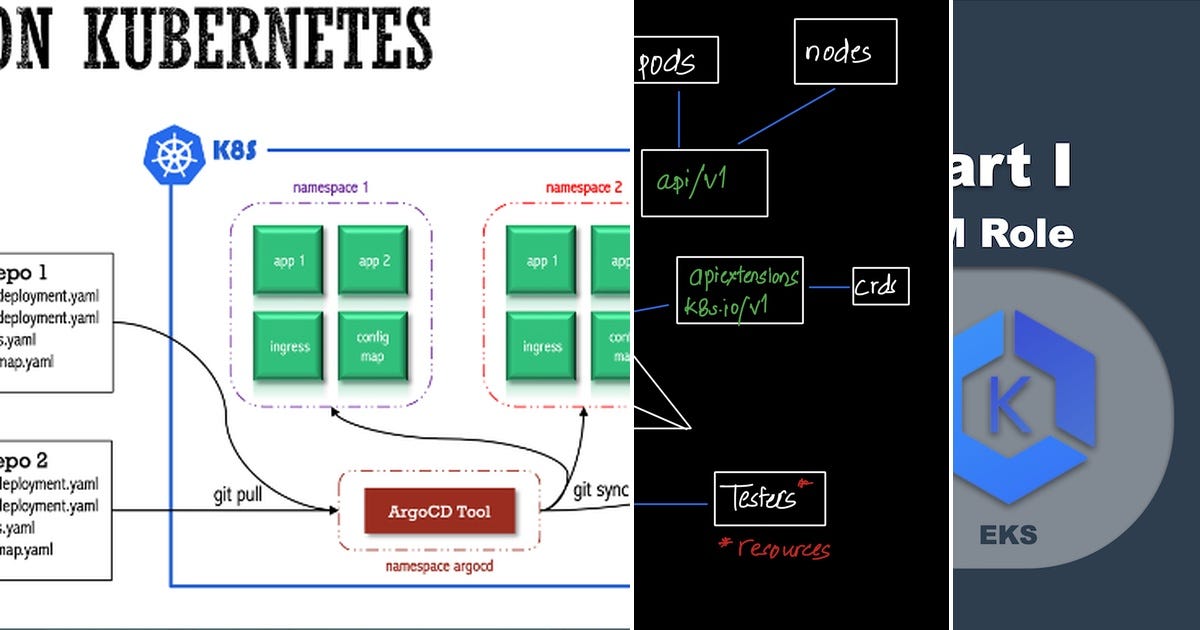 List: Gitops | Curated by Rahul Khengare | Medium