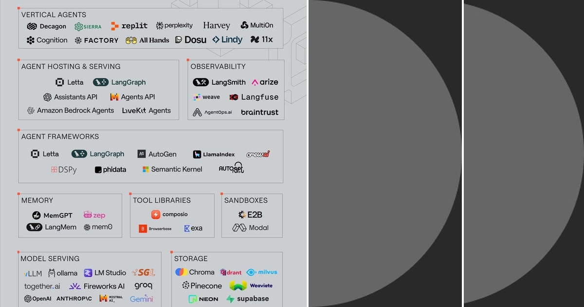 List: AI Agent | Curated by 徐偉智 | Medium