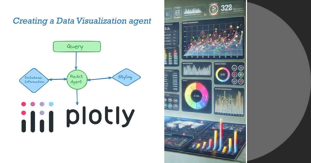 List: Data viz | Curated by Vnarvaezt | Medium
