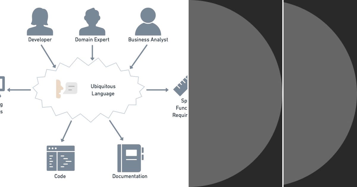 List: Domain driven design | Curated by Jordi Casanella | Medium