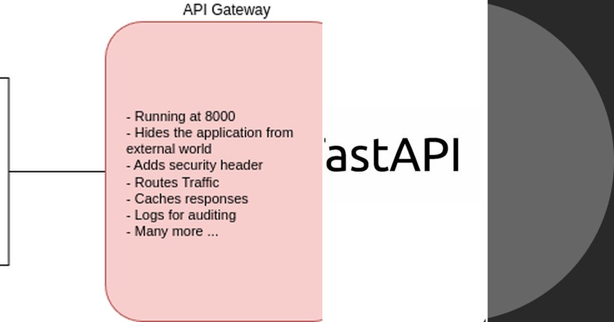 List: Fast-API | Curated by Matrixxweb | Medium