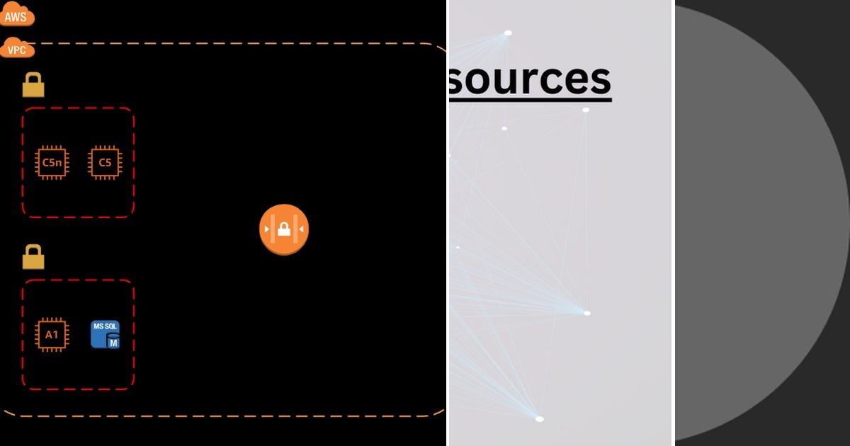 List: AWS | Curated by Ujjwal Mahar | Medium