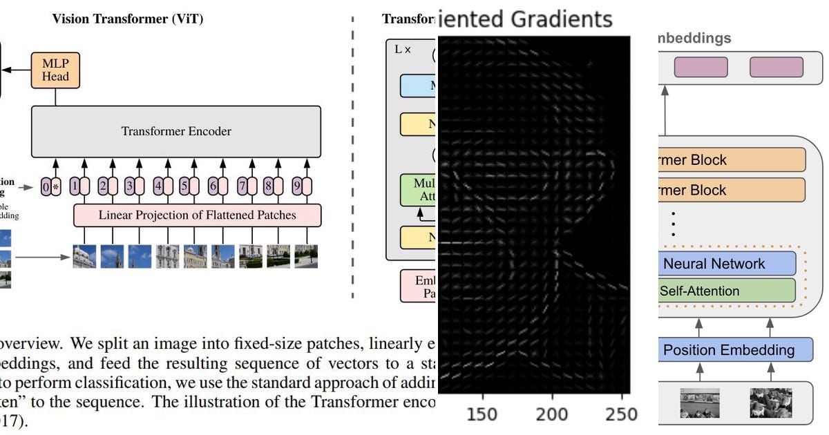 List: Computer Vision | Curated by Albertoregiooliveira | Medium