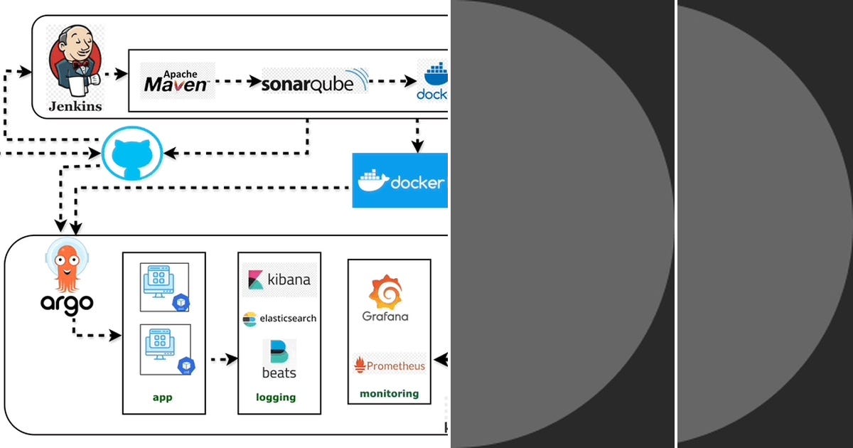 List: DevOps | Curated by Harshad Deshmukh | Medium