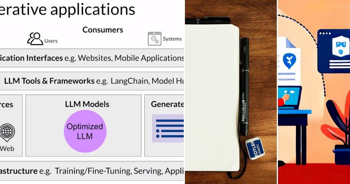 List: AIML Techniques & Processes | Curated by Gbola Afonja | Medium