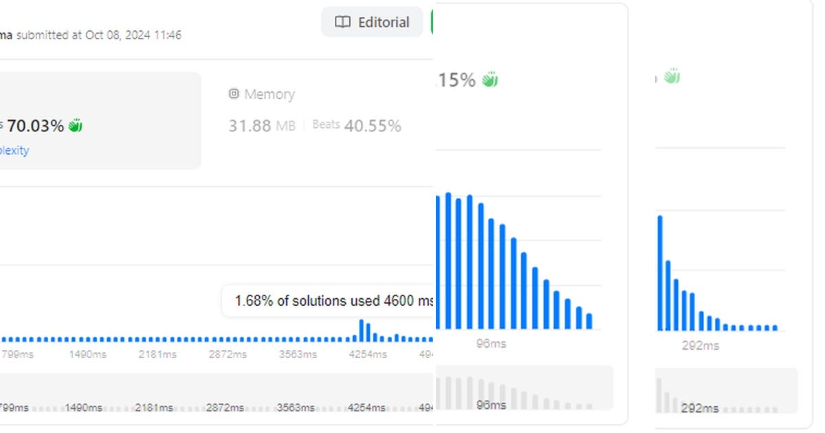 List: DSA 150 | Curated by N Sai Harshith Varma | Medium