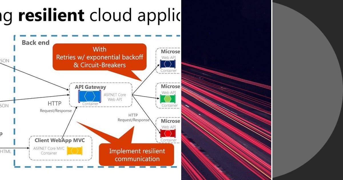 List: Microservices | Curated by Sandeep | Medium