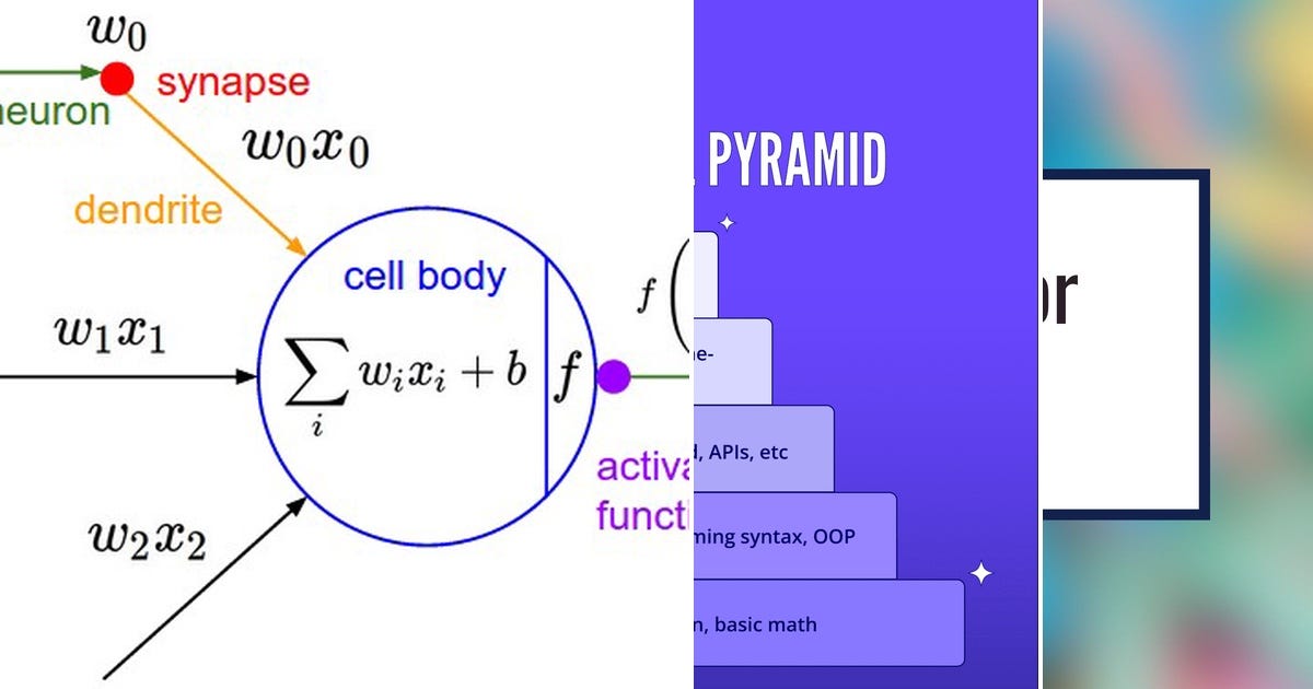 List: AI | Curated by Symeon Mattes | Medium