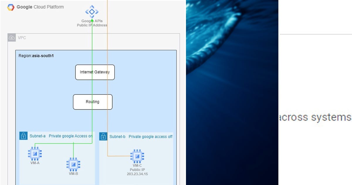 List: GCP | Curated by Victor Fernandez | Medium