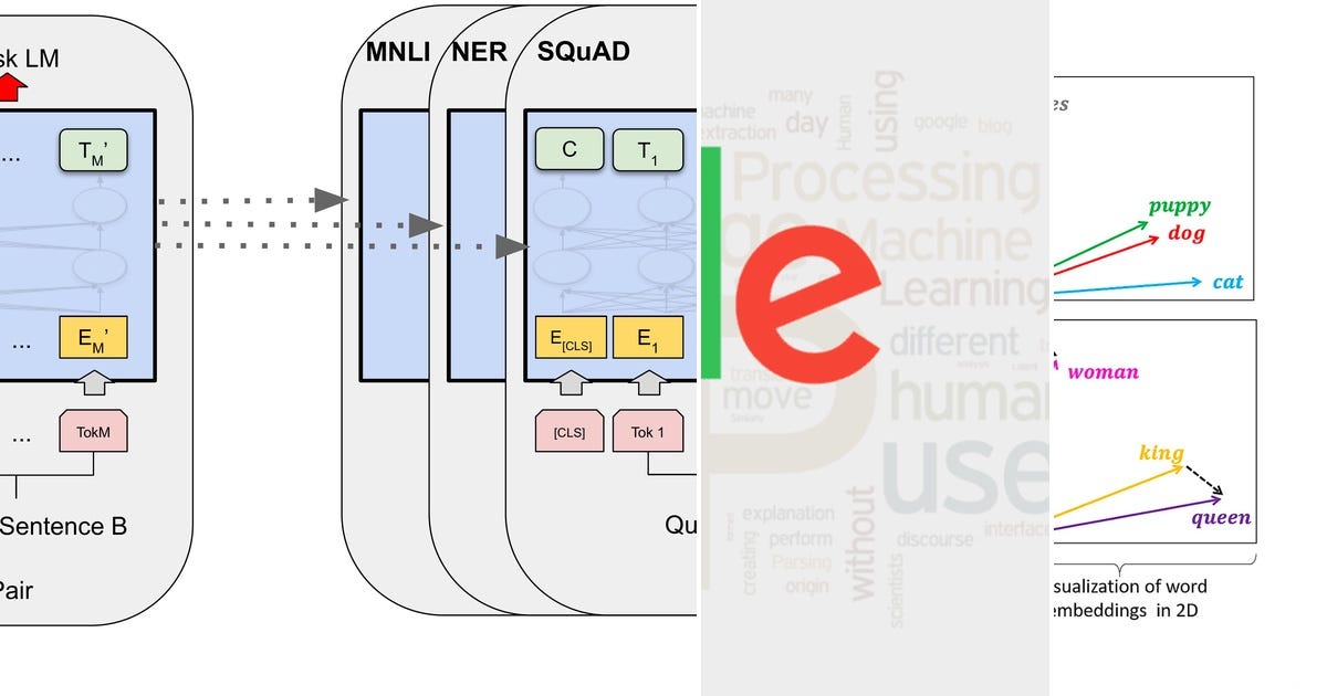 List: Vector Embeddings | Curated by Daniel Rodrigo Ferraz Bueno | Medium