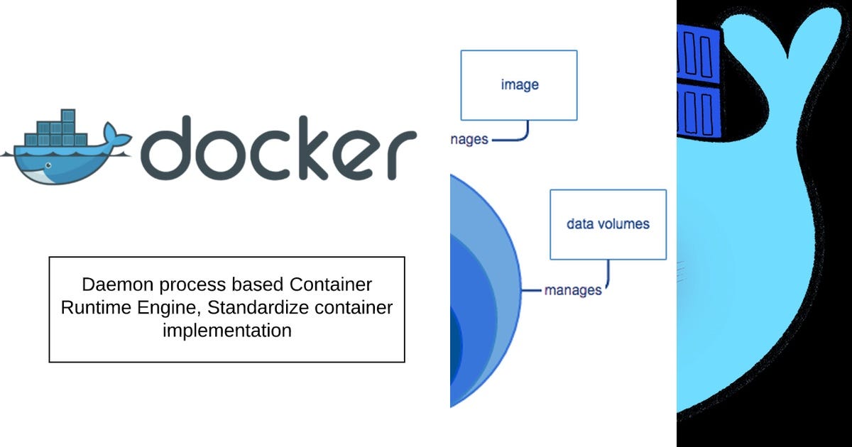 List: docker-podman | Curated by Max Schneider | Medium