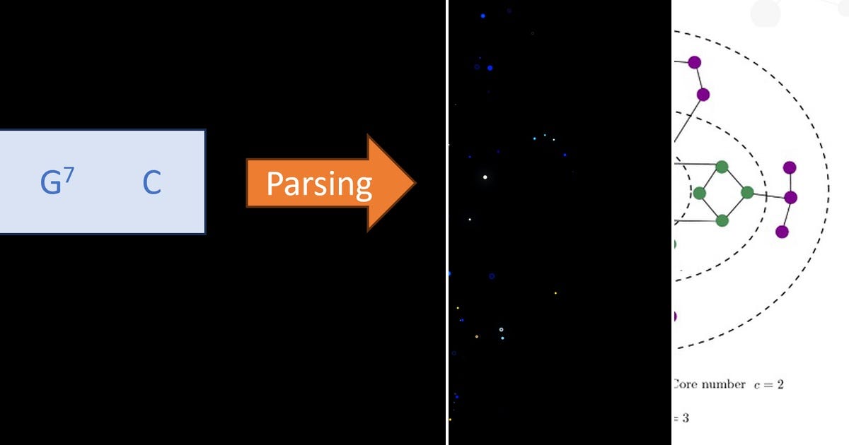 List: Algorithms | Curated by Thomas Huber | Medium