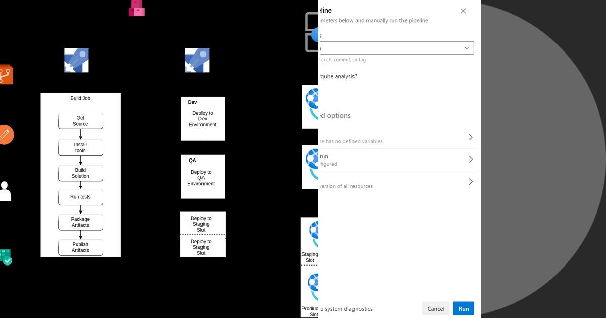List: Azure DevOps | Curated by Iryna Tyshchenko | Medium