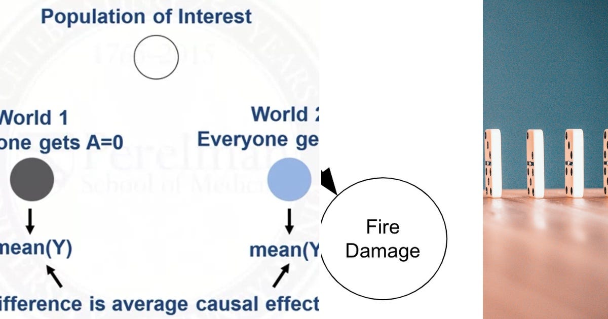 List: Causal analysis | Curated by Simon Brewer | Medium