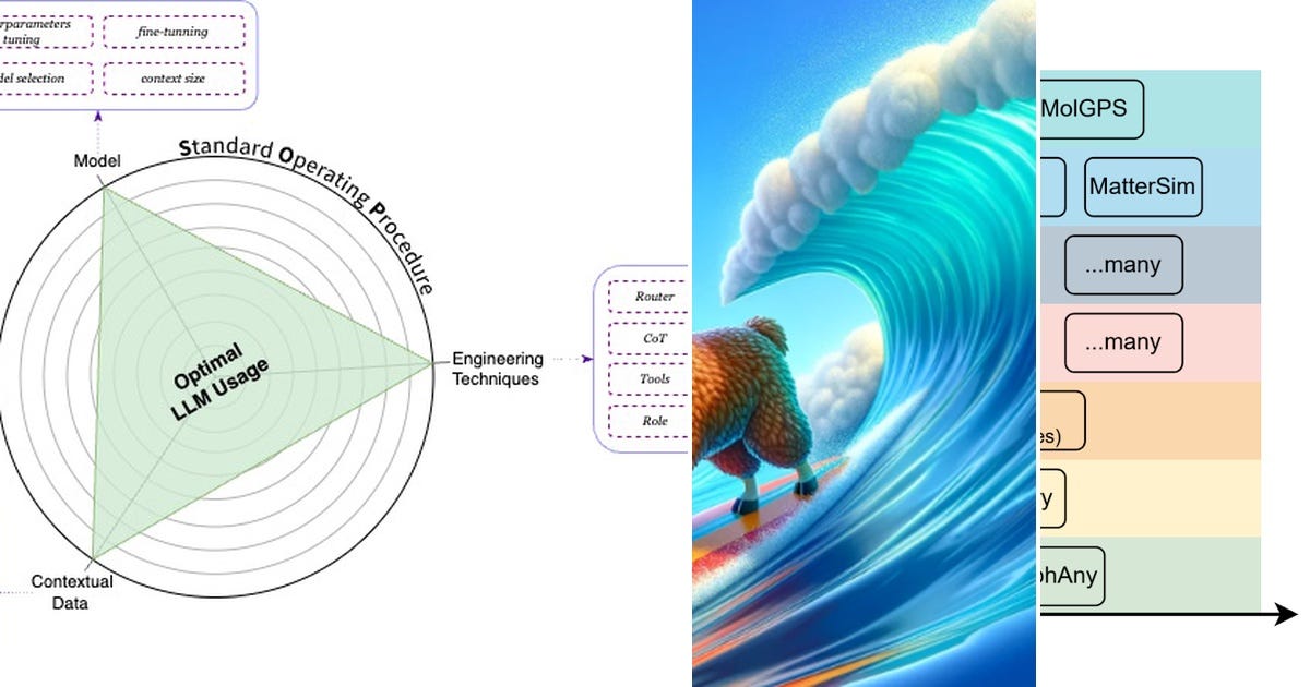 List: LLM | Curated by Vikram Dutt | Medium