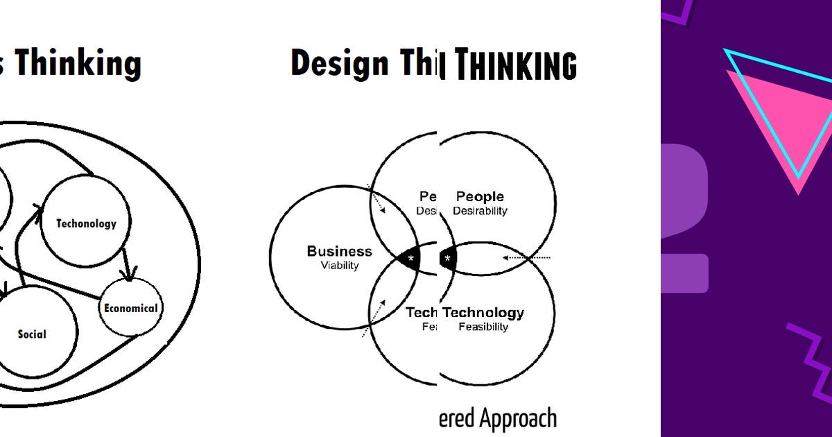 List: Design Thinking | Curated by Moonlitecreative | Medium