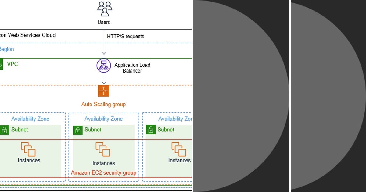 List: AWS | Curated by Sonia Wu | Medium