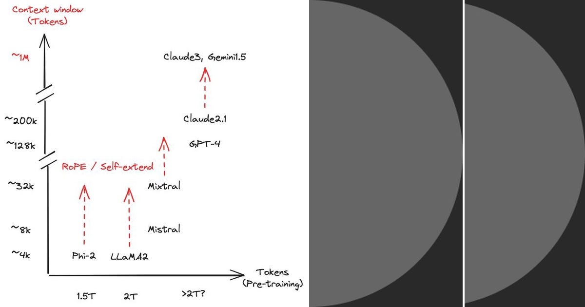 List: AI | Curated by Jack Ack | Medium