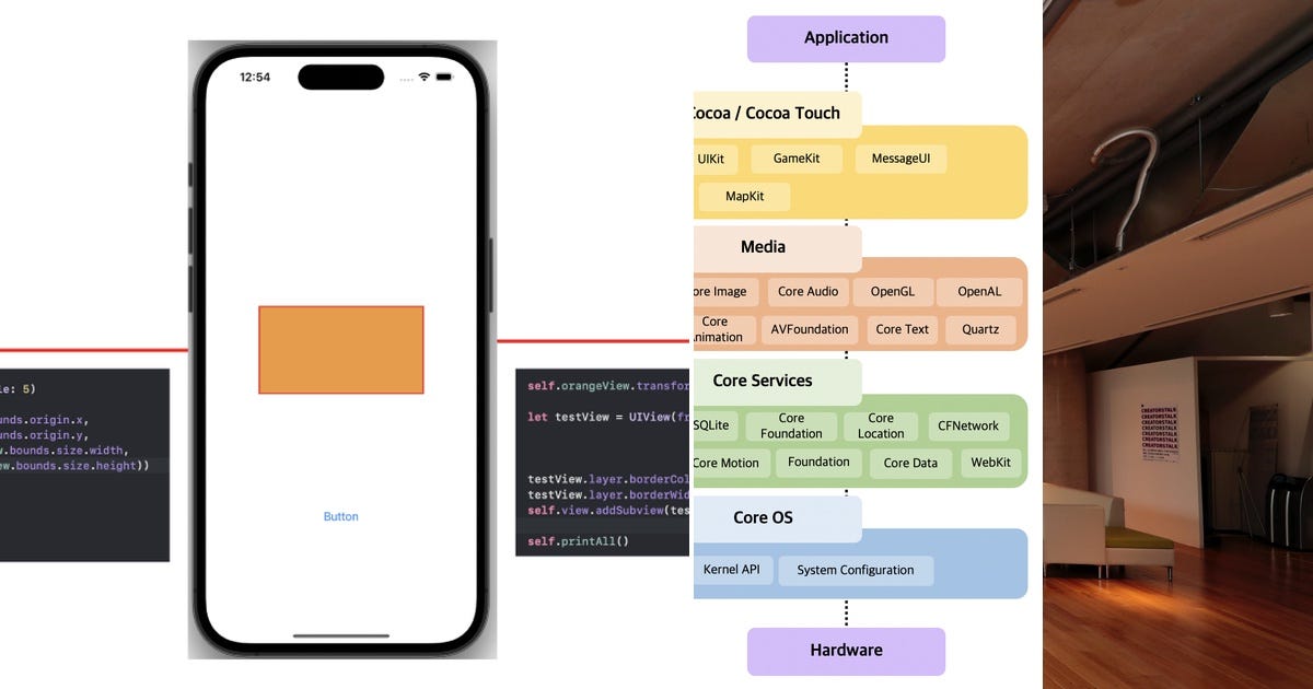 List: iOS | Curated by Tetsuo Kawakami | Medium