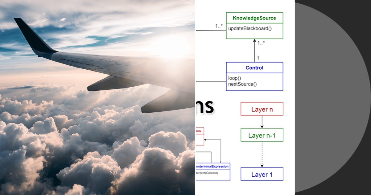 List: Software System Design & Architecture | Curated by Esen Sagynov ...