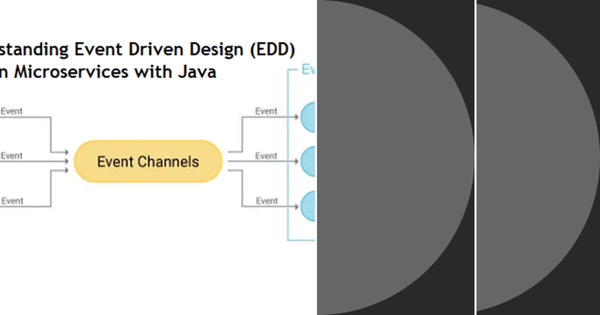 List: Event driven system | Curated by bectorhimanshu | Medium