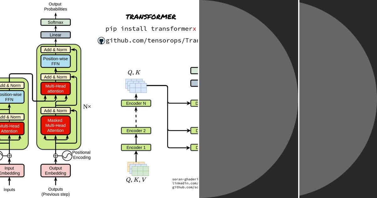 List: Transformers | Curated by Abhijit Nayak | Medium