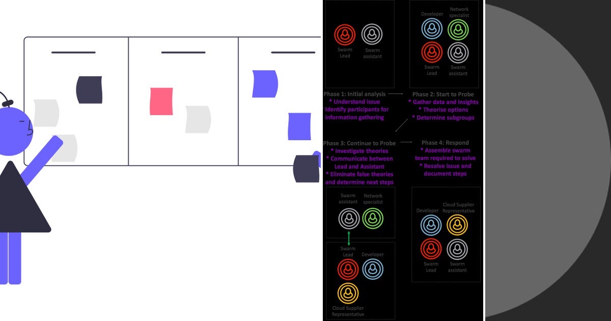 List: Cynefin | Curated by Ravi Kottur | Medium