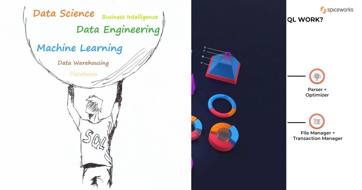 List: SQL | Curated by Conorcarthy | Medium